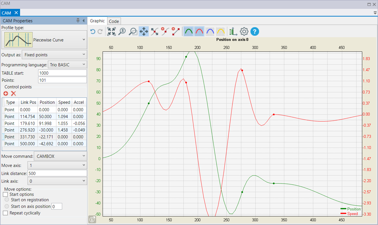 Motion Perfect v5 - nowa wersja oprogramowania od Trio Motion